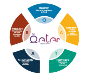 Culture – Hassad Food