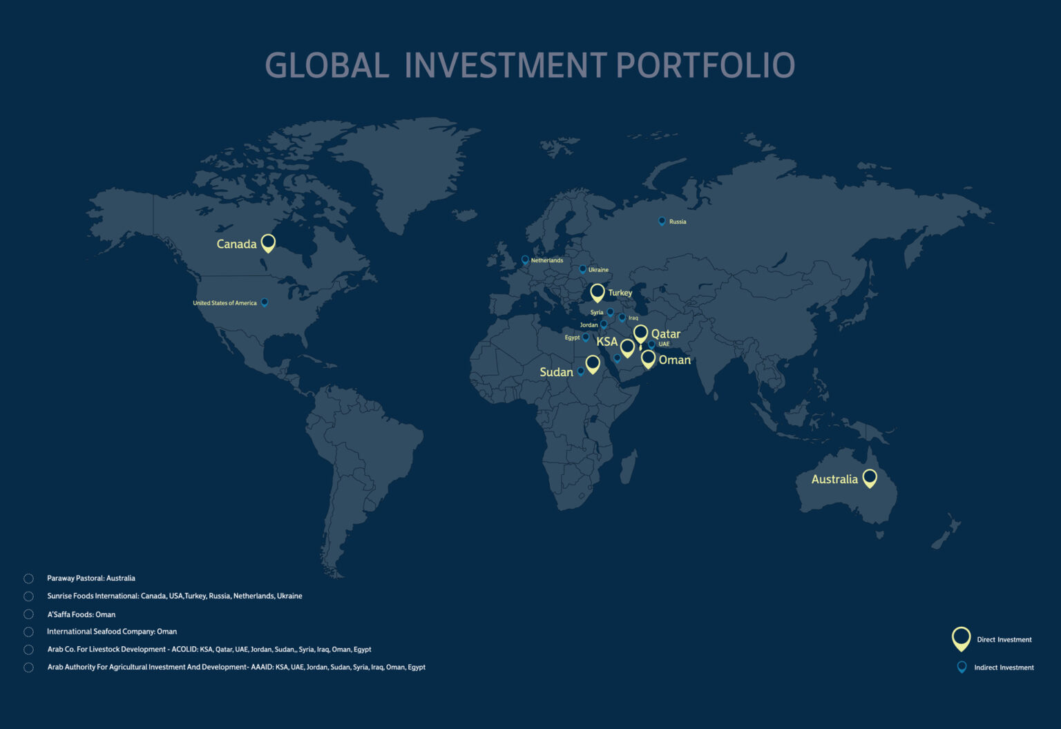 Hassad Food – Investment Arm in Food & Agribusiness Sectors